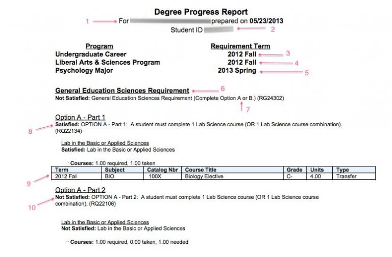 How to Read Your Degree Progress Report - Academics - University of ...